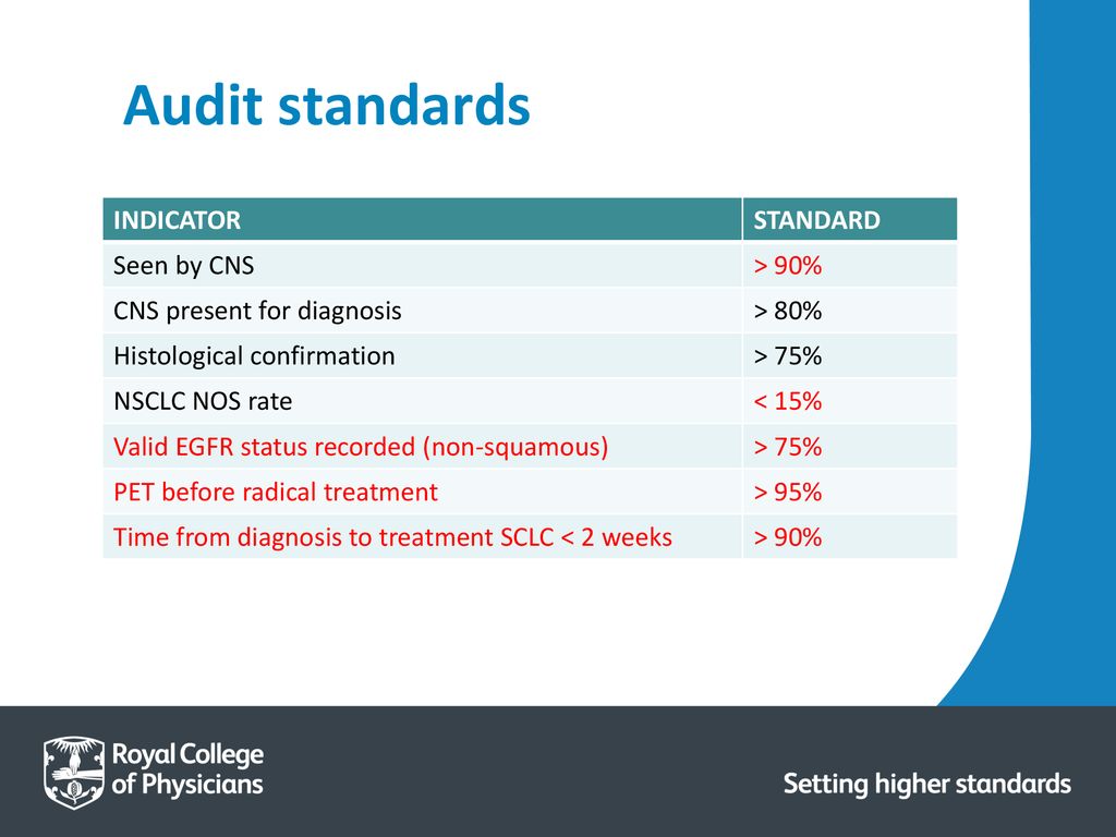 National Lung Cancer Audit Ppt Download